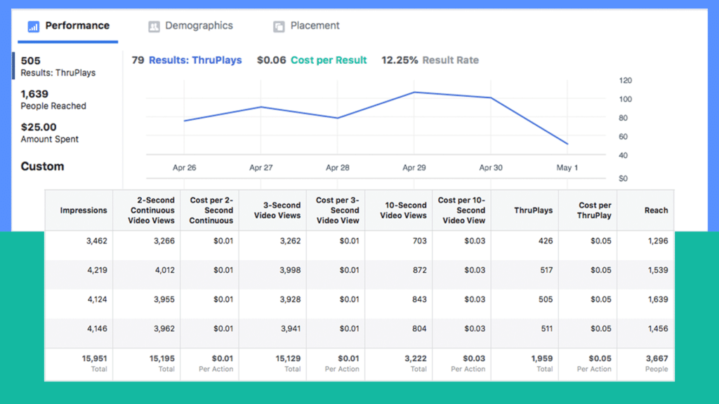 View Count vs Watch Rate | AJI Media